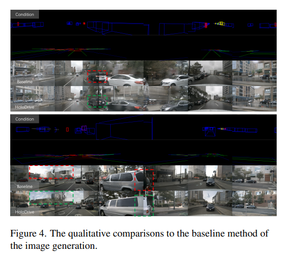 HoloDrive：用于自动驾驶的整体2D-3D多模态街道场景生成（商汤&上海AI Lab） - 知乎