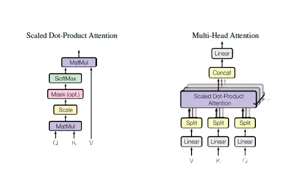 模型汇总24 - 深度学习中Attention Mechanism详细介绍：原理、分类及应用 - 知乎