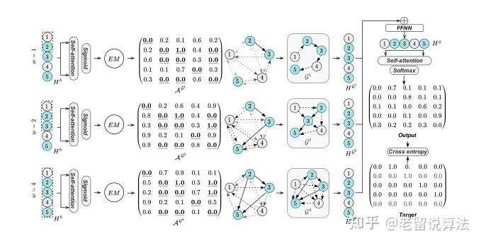 CCF-C但NLP顶会，CoNLL还可投稿！ - 知乎