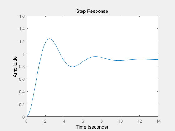 动画展示PID参数作用——在MATLAB中用代码动态分析 - 知乎