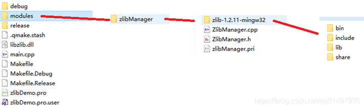 zlib开发笔记（一）：zlib库介绍、编译和工程模板 - 知乎