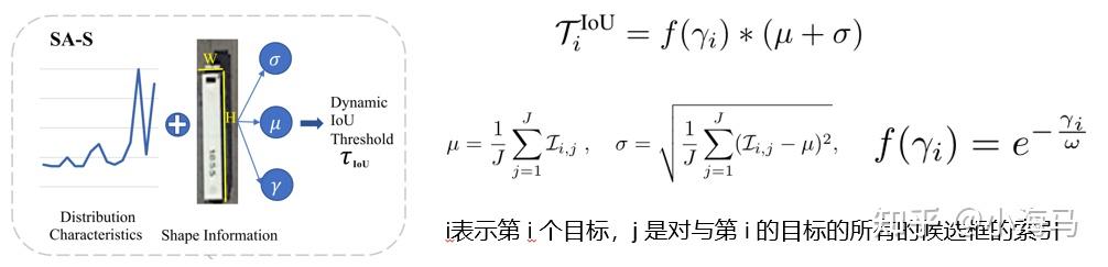AAAI 2022 旋转目标检测 Shape-Adaptive Selection and Measurement for Oriented Object Detection；标签分配 - 知乎