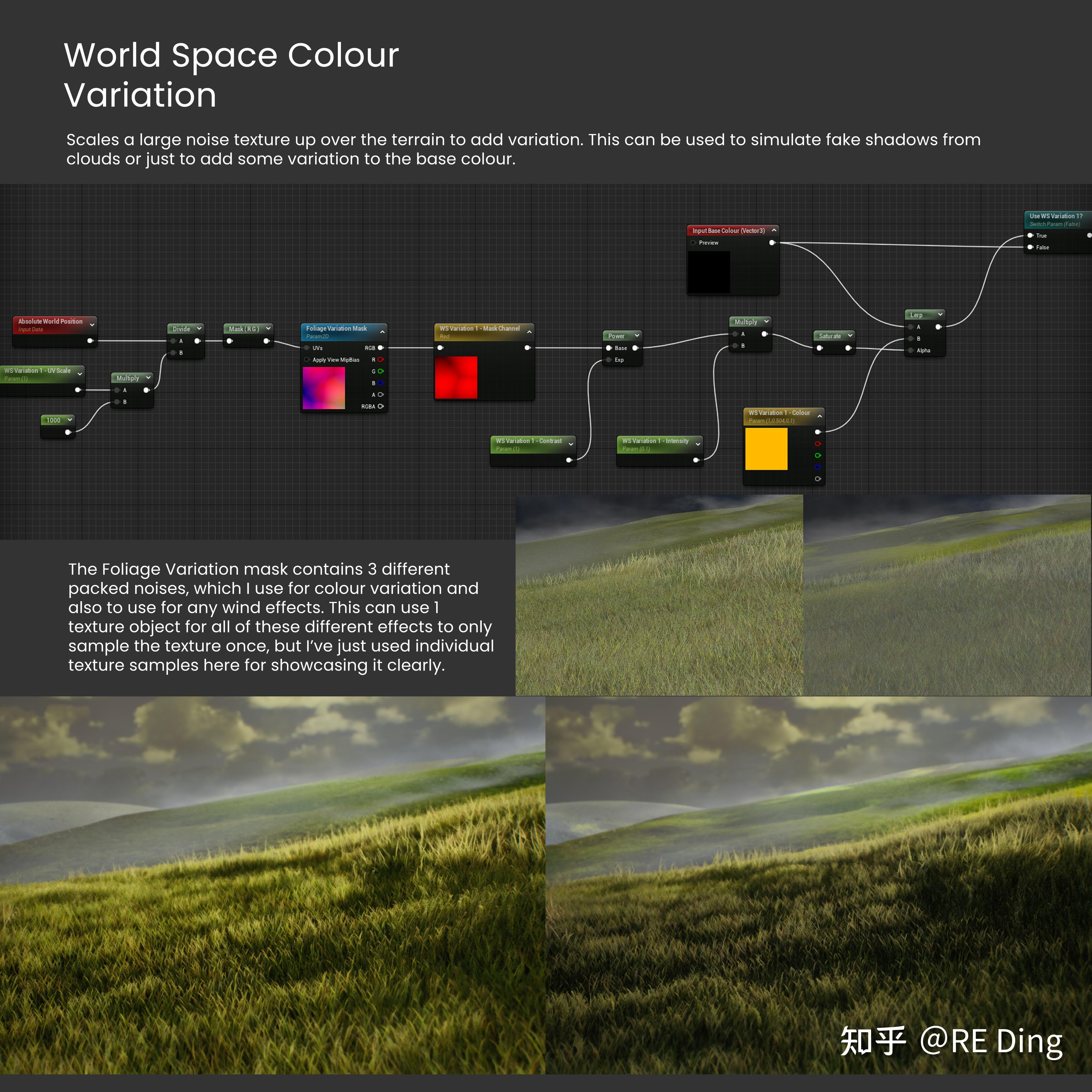 TA实践分享：材质与渲染——植物与风(Unity+UE） - 知乎
