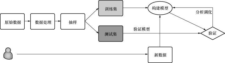 Spark机器学习：mllib 知乎