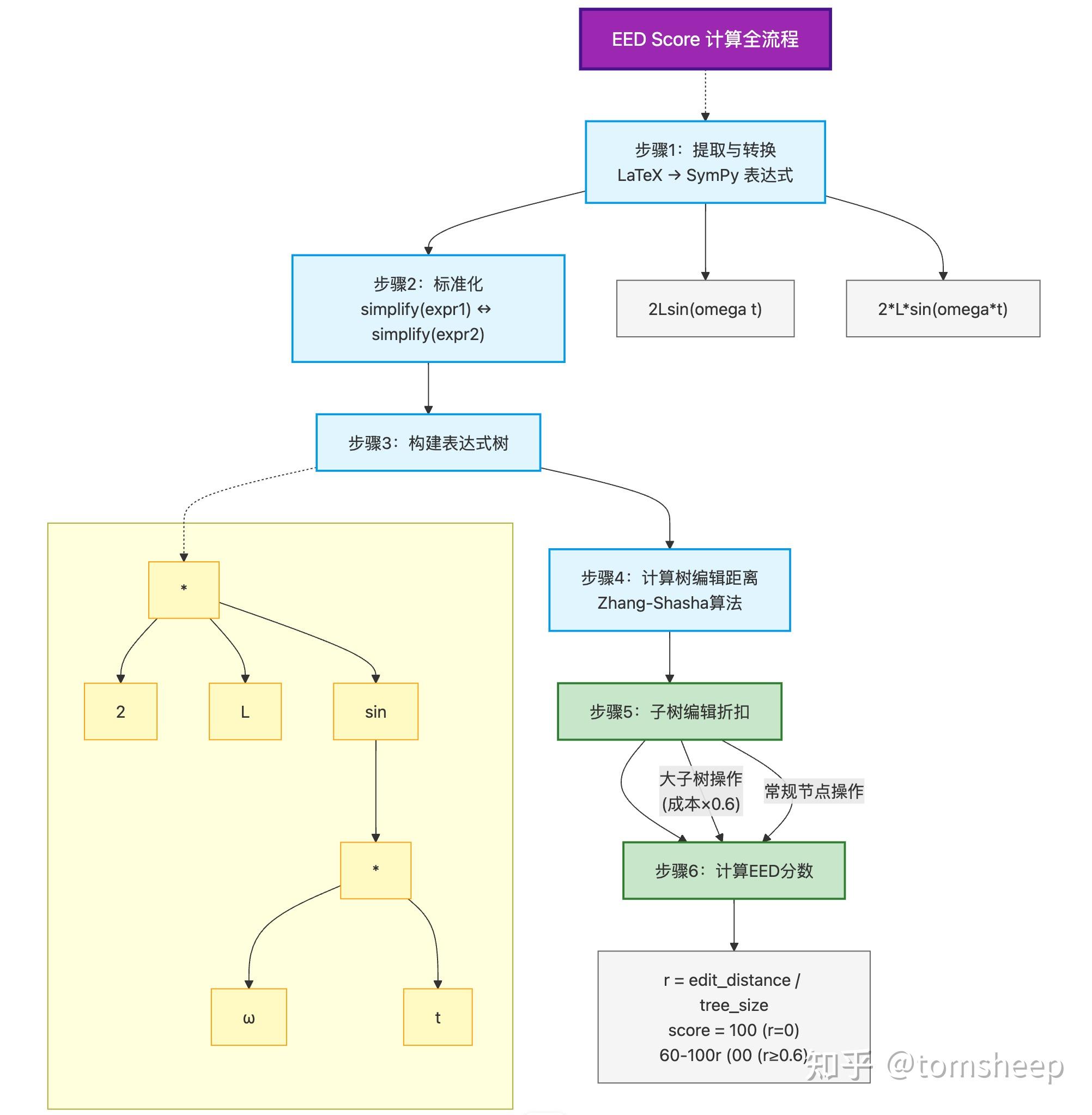 当 AI 遇上物理难题：PHYBench 能否成为衡量「机器智能」的终极试炼场？ - 知乎