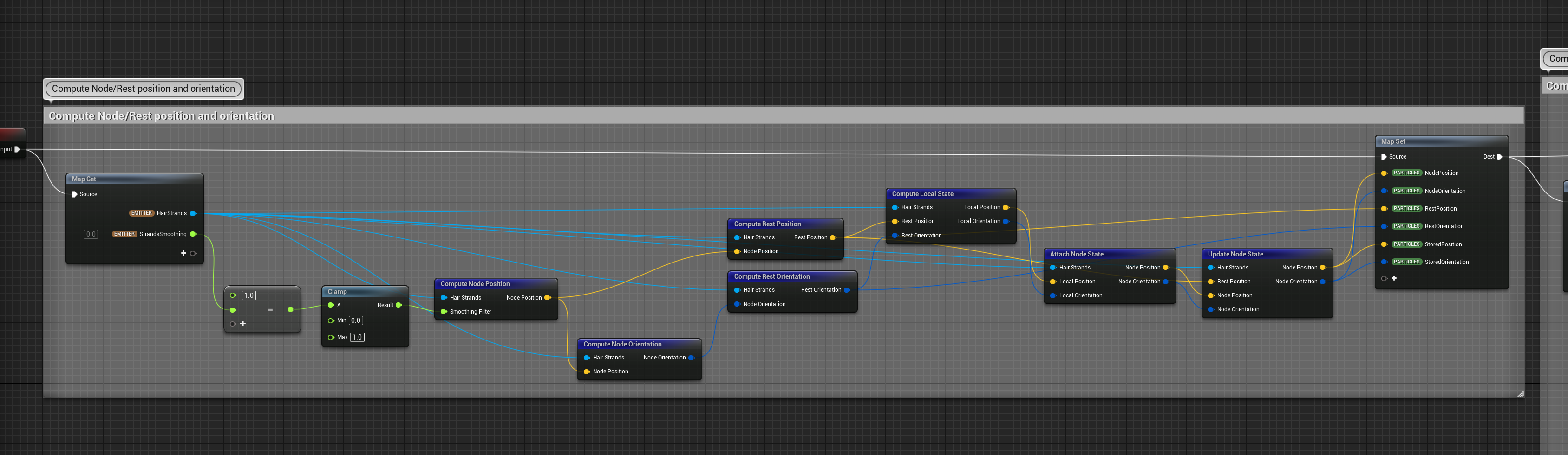 Strand-based 虚幻引擎毛发系统 Groom 模拟与渲染的原理机制源码剖析 - 知乎