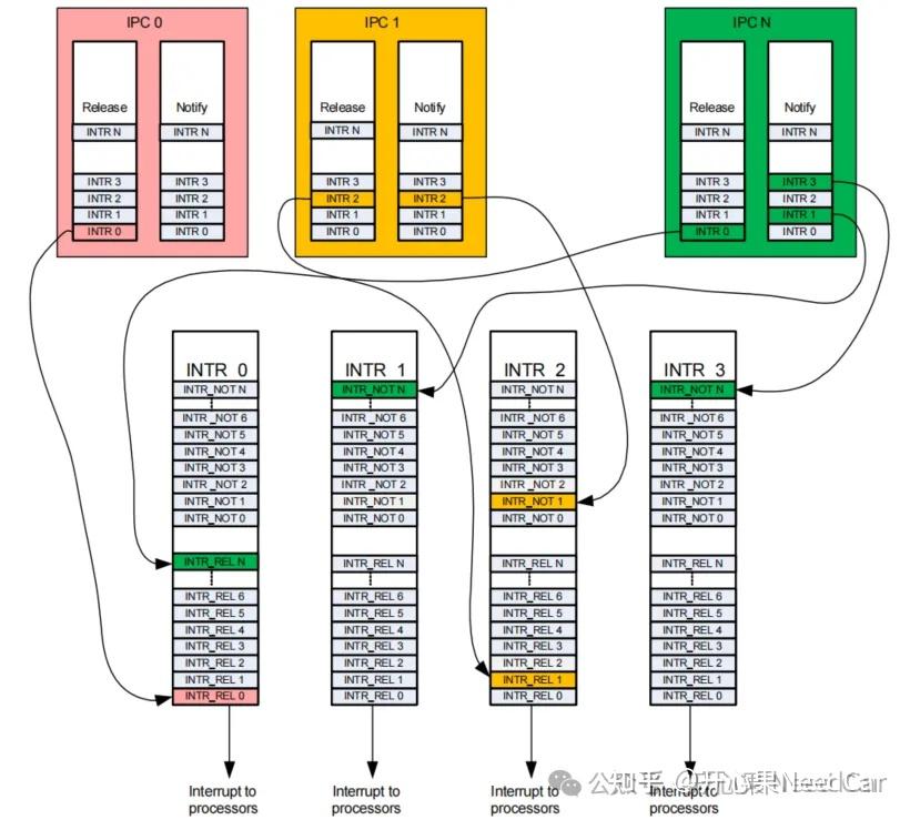 多核通信的一种IPC通信方案 - 知乎