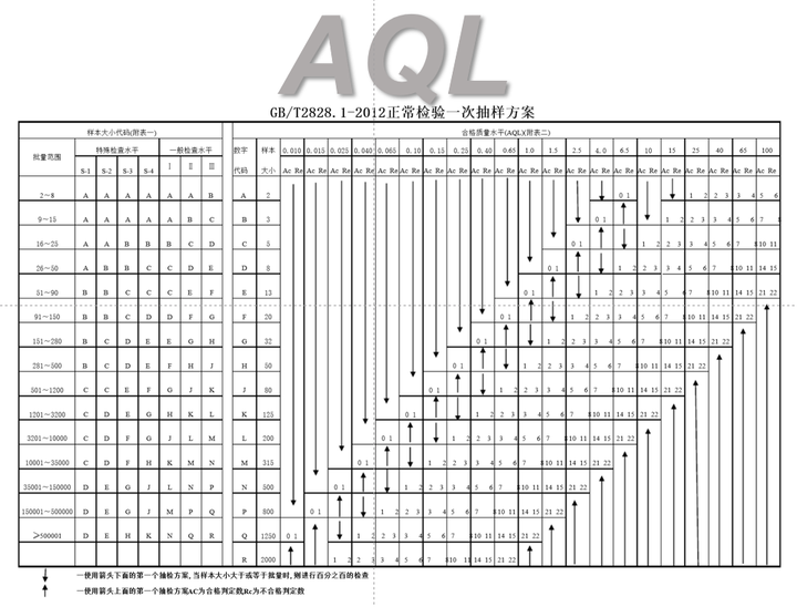 AQL是什么？ - 知乎