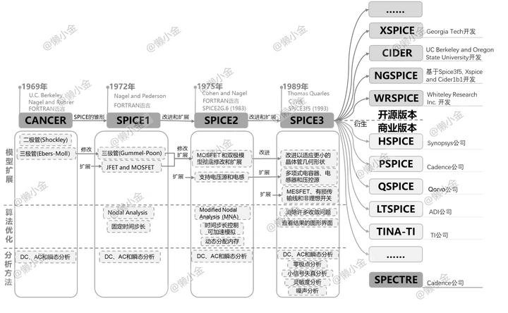 SPICE模型系列| SPICE仿真器：演进与选择 - 知乎