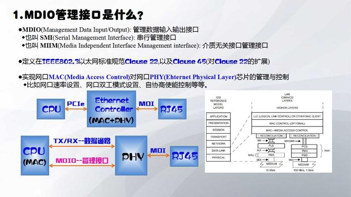 MDIO协议 / SMI协议 / MII管理协议 - 知乎