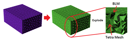 【Moldex3D 2024】前后处理&整合工具-Moldex3D Mesh-图标功能-建构实体网格（1） - 知乎
