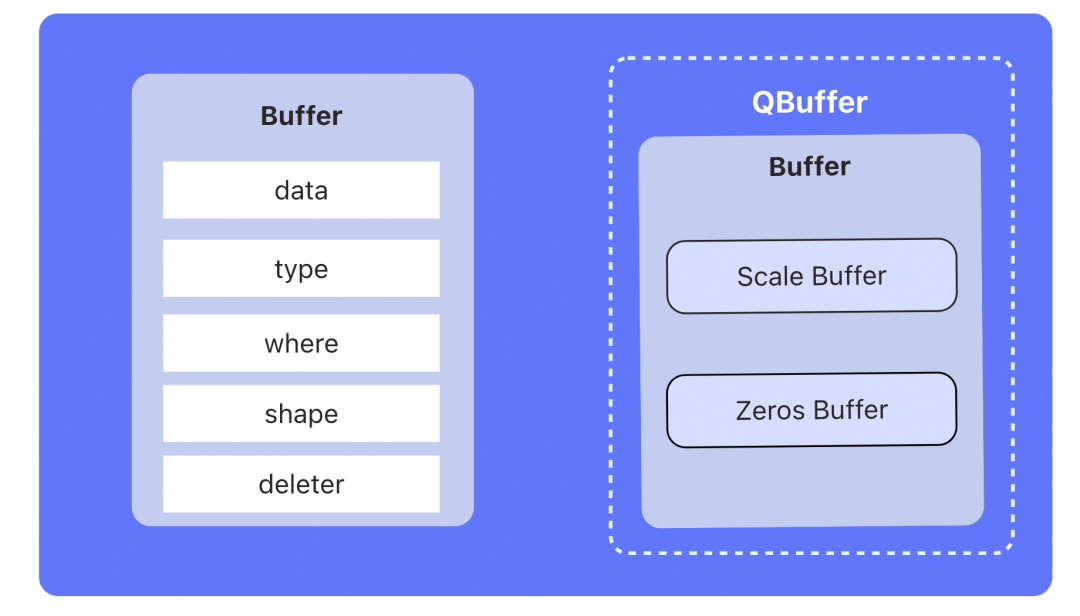 为异构推理做好准备：次世代 RTP-LLM 推理引擎设计分享 - 知乎