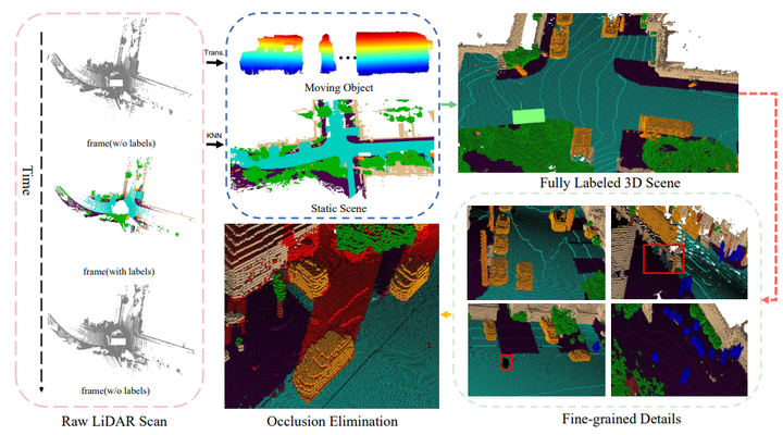 超全的占用栅格与Occupancy Networks汇总（2016-2023） - 知乎