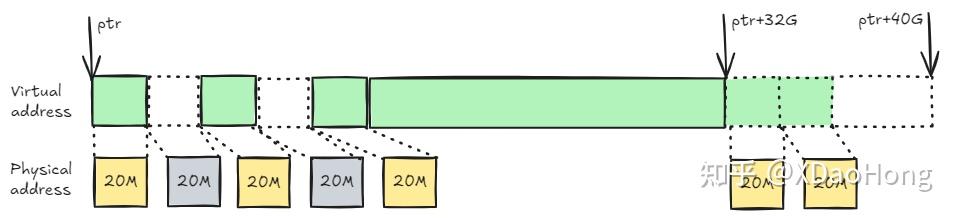 PyTorch 内存管理之 expandable_segments - 知乎
