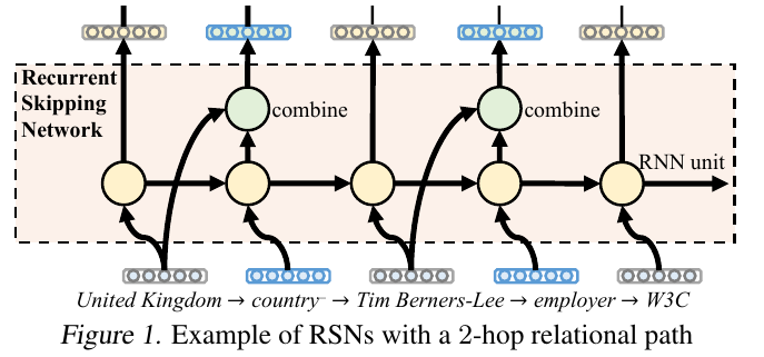 [论文笔记-两篇] Distance-measurable KG embedding - 知乎