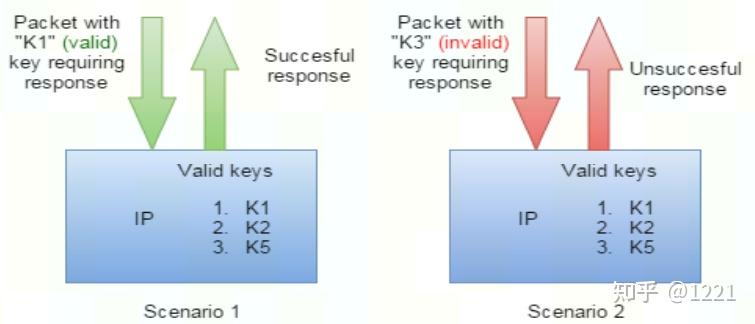 DVCON2017-USA 6.3 《Exploring the power of classes and enumerations in SystemVerilog Assertions》 - 知乎