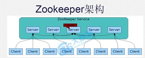 zookeeper-ZkClient - 知乎