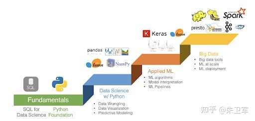 既然python可以更高效处理数据，为何还要用sql取数？ - 知乎