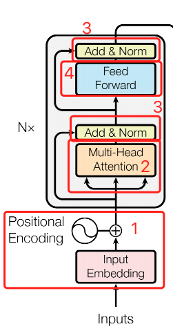 pytorch 实现 bert，附带详细的注释和 transformers 预训练模型国内下载地址 - 知乎