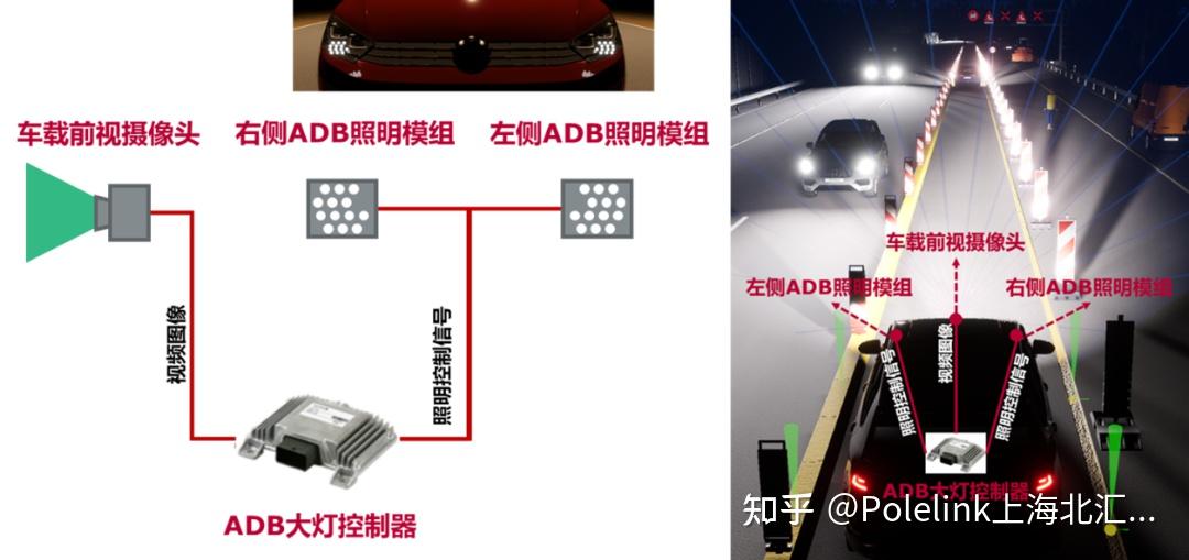 【文章转载】【超级必看干货-内有多图】基于DYNA4的智能大灯控制算法的仿真闭环测试——从MIL到HIL - 知乎