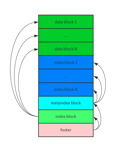 LevelDB 完全解析（3）：SSTable - 知乎