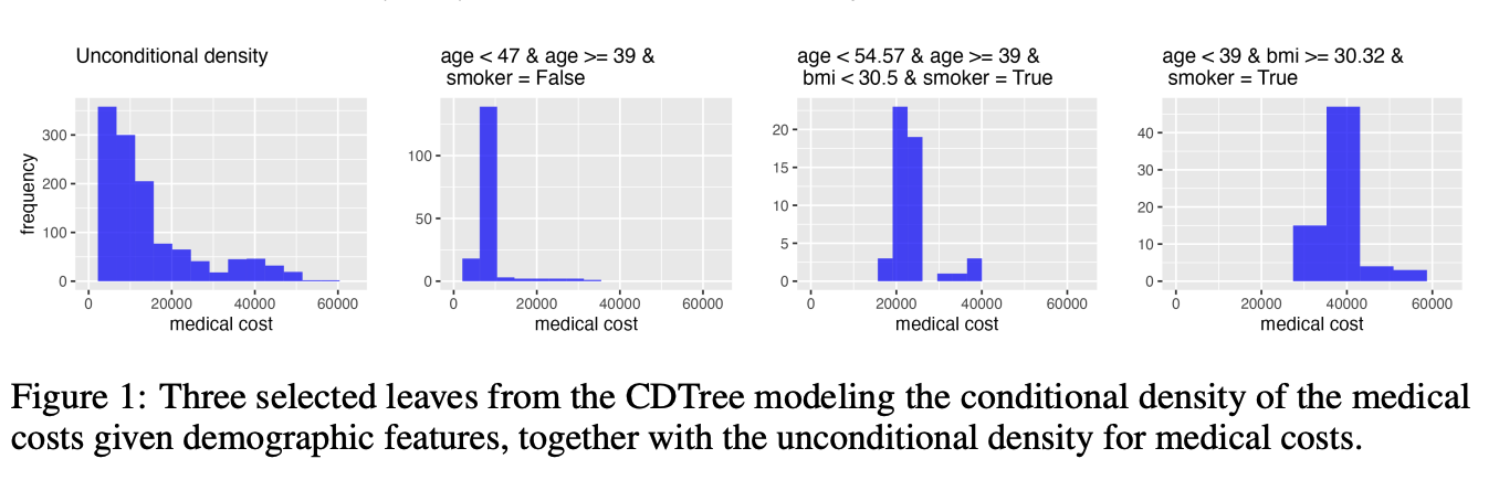 [NeurIPS 2024] 信息论 x 决策树：以可解释的方式实现条件密度估计 - 知乎