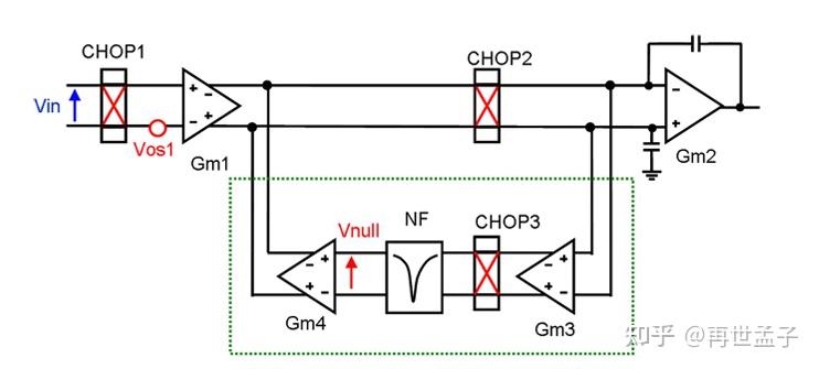 斩波稳定(自稳零)运算放大器-Chopper stabilized operational amplifier - 知乎