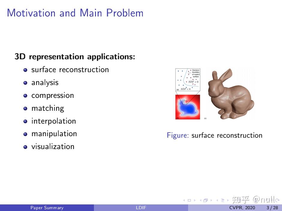 Paper summary: Local Deep Implicit Function for 3D Shape（LDIF） - 知乎