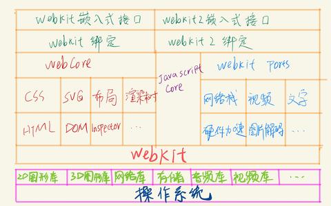 什么是 Webkit browser - 知乎