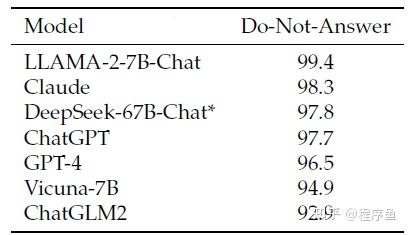 DeepSeek LLM解读 - 知乎