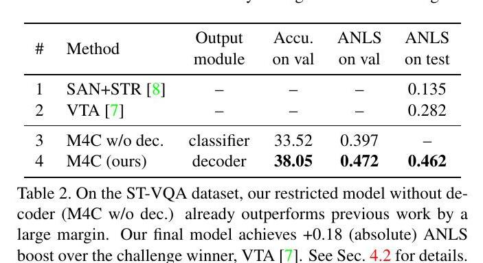 M4C多模态transformer对TextVQA进行迭代式答案预测 - 知乎