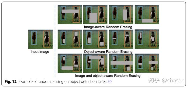 A survey on Image Data Augmentation 数据增强文献综述 - 知乎