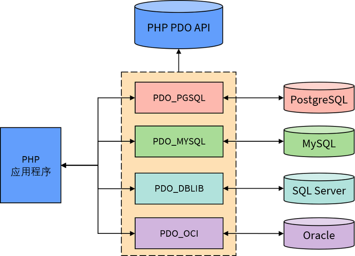 《postgresql 开发指南》第 28 篇 Php 访问 Postgresql 知乎
