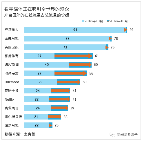 条形图的使用 - 知乎