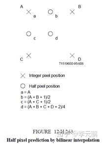 H.263/H.263+标准研究总结 - 知乎