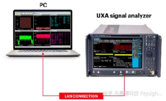 如何进行WLAN Dynamic EVM测量？ - 知乎