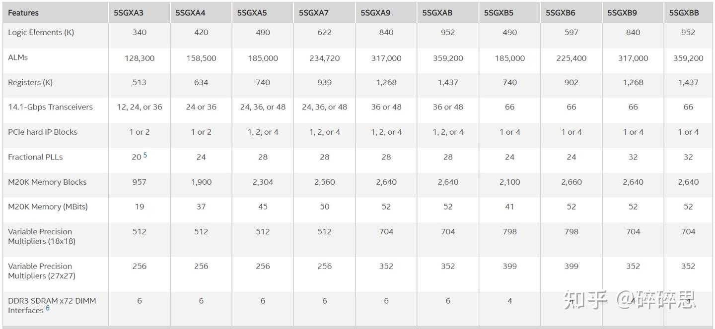 Intel/Altera 系列FPGA简介 - 知乎