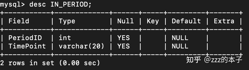 Mac mysql的基本命令行操作 - 知乎