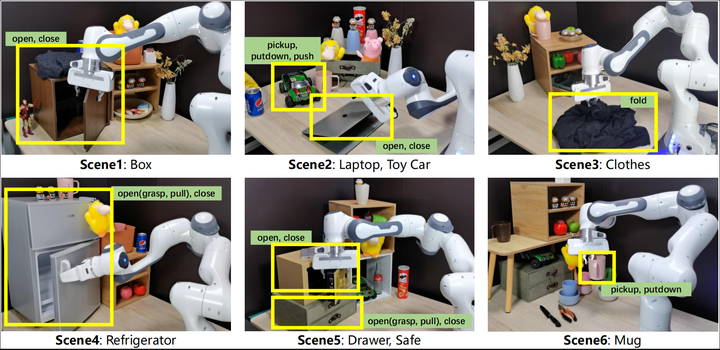 [Research] General Flow as Foundation Affordance for Scalable Robot Learning - 知乎