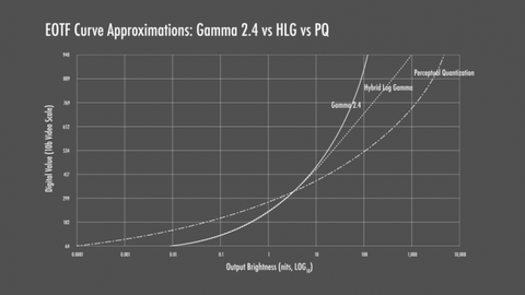 HDR之OVT sensor 篇 - 知乎