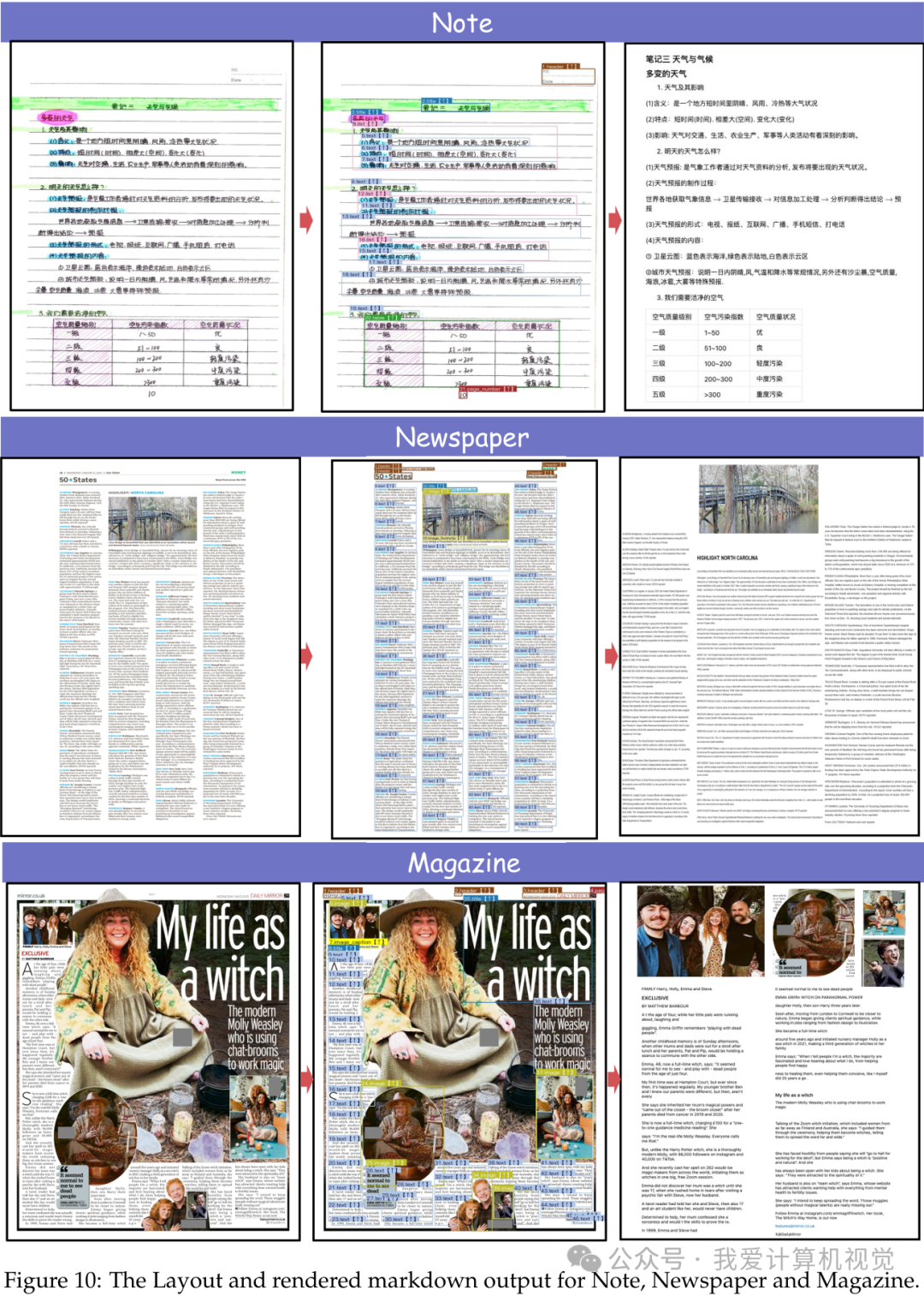 又快又准！上海AI实验室等发布MinerU2.5！文档解析新SOTA，1.2B模型性能超越GPT-4o - 知乎