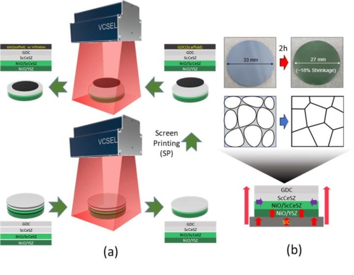 基于垂直腔面发射激光器 (VCSEL) 的固体氧化物燃料电池 (SOFC) 超快光子烧结 - 知乎