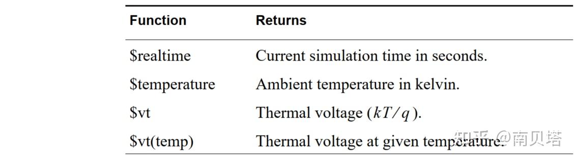 Verilog-A Language Reference Manual 译文 Section 4：表达式 - 知乎