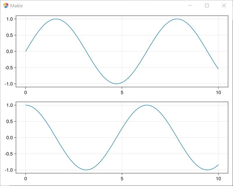 Makie.jl 教程-入门[Julia绘图] - 知乎