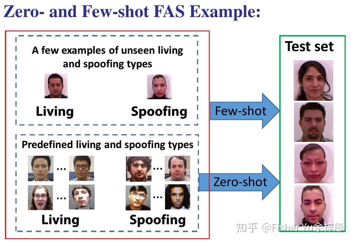 CVPR & AAAI 2020 |人脸活体检测最新进展 - 知乎