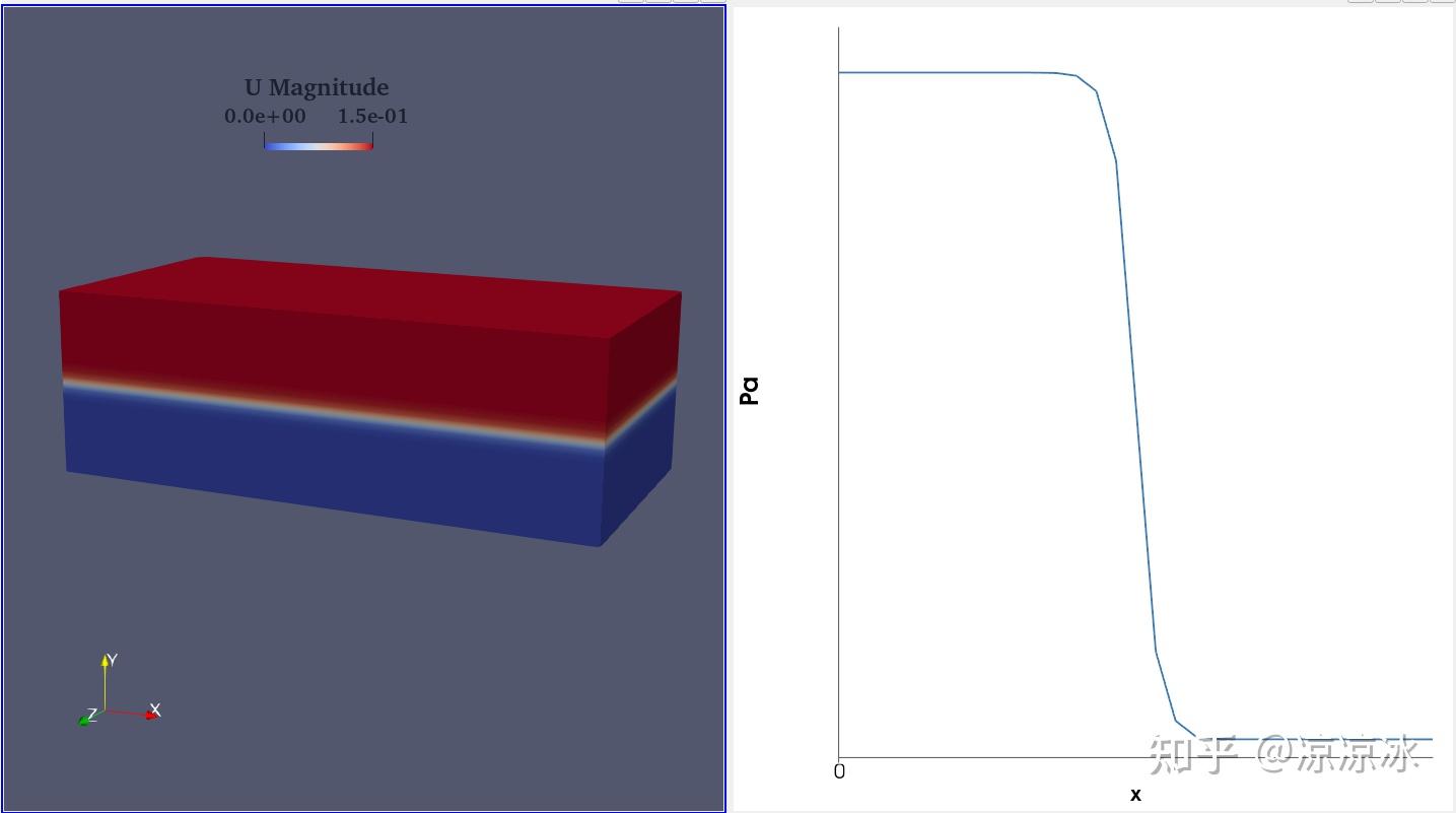 openfoam如何使用fvOptions添加源项？ - 知乎