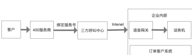 okcc和vos3000呼叫中心外呼系统两者间有什么作用 - 知乎