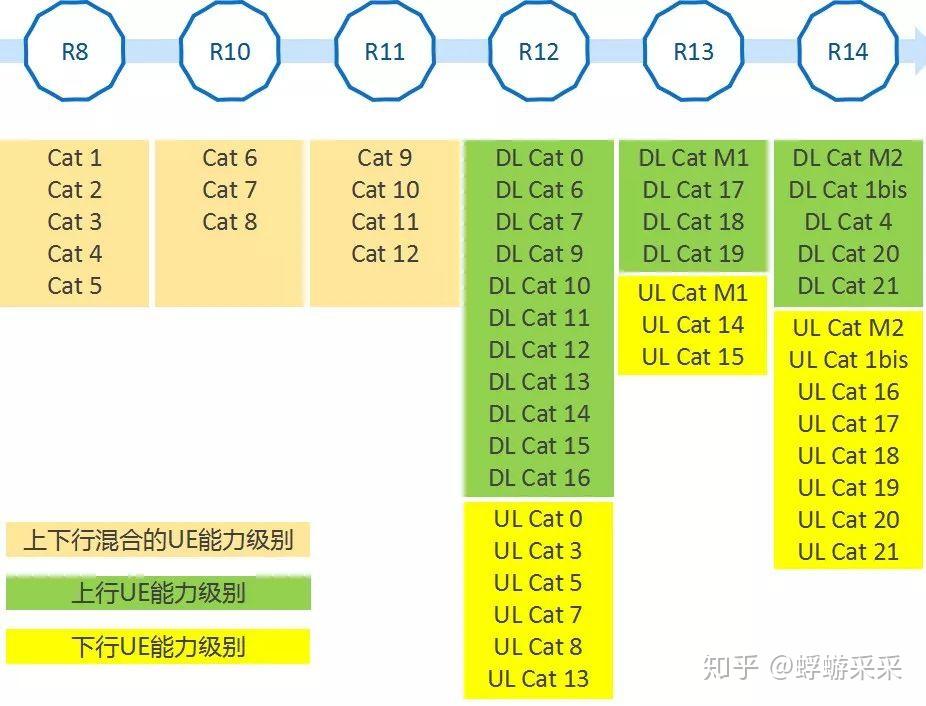 UE能力级别详解，看这篇就够了 - 知乎