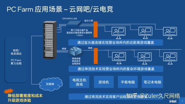 什么是PC Farm （PC集群）？ - 知乎