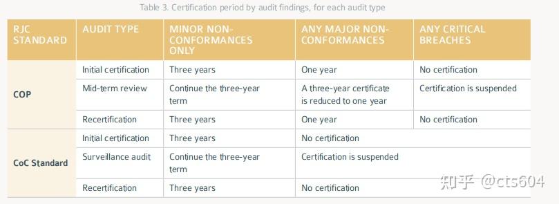 RJC认证咨询-关于COP与COC常见问题解答 - 知乎